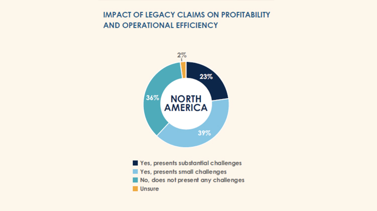 Best Practice Handling for Legacy Claims - AIRROC Update Best Practice Handling for Legacy Claims - AIRROC Update